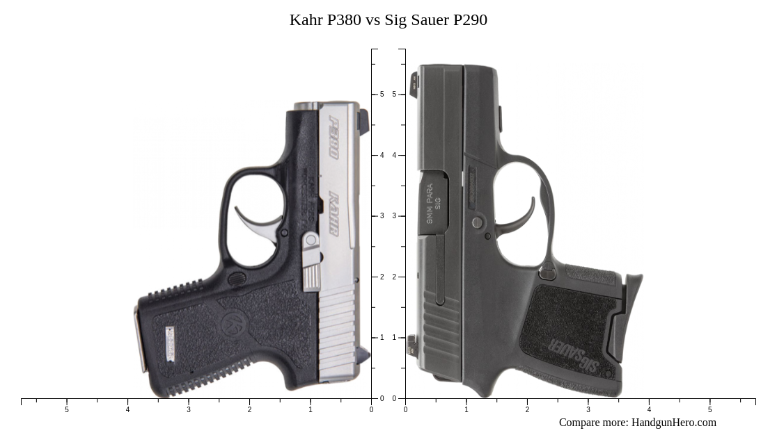 Kahr P380 vs Sig Sauer P290 size comparison | Handgun Hero