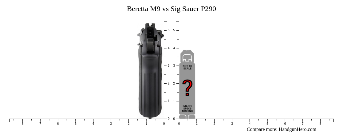 Beretta M9 vs Sig Sauer P290 size comparison | Handgun Hero