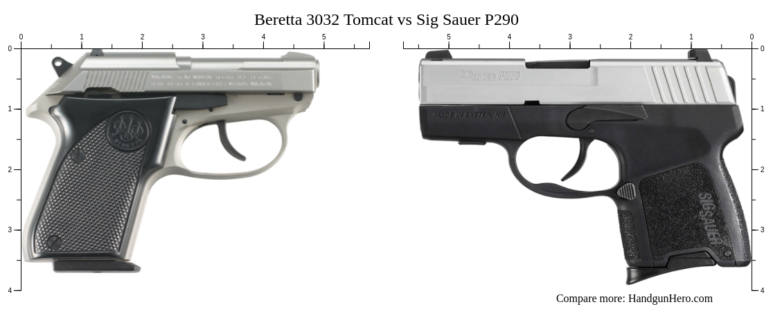 Beretta 3032 Tomcat vs Sig Sauer P290 size comparison | Handgun Hero