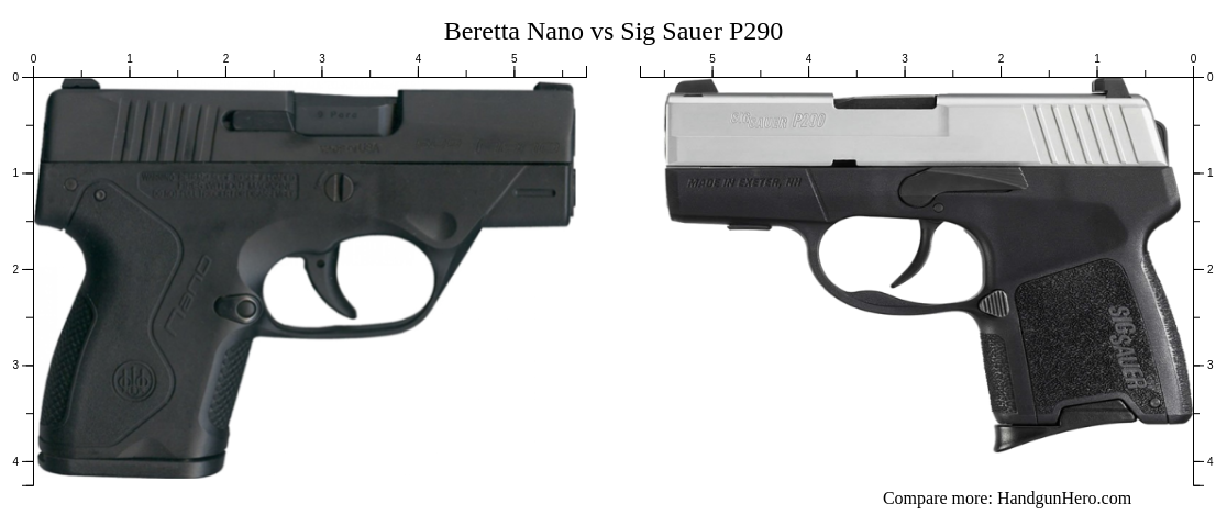 Beretta Nano vs Sig Sauer P290 size comparison | Handgun Hero