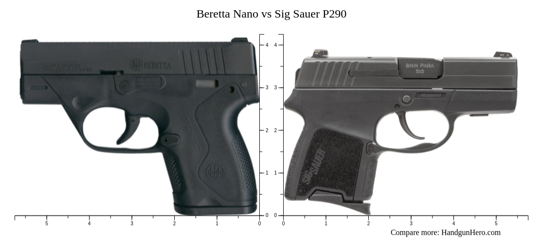 Beretta Nano vs Sig Sauer P290 size comparison | Handgun Hero