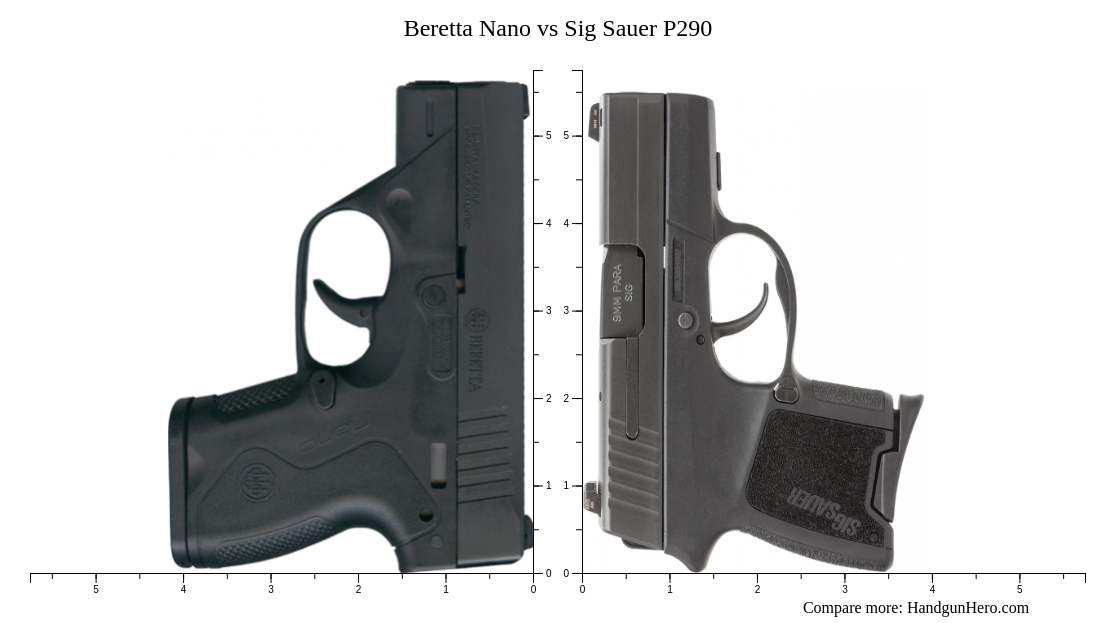 Beretta Nano vs Sig Sauer P290 size comparison | Handgun Hero