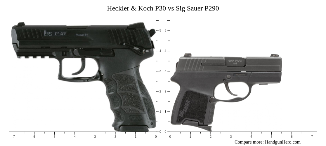 Heckler & Koch P30 vs Sig Sauer P290 size comparison | Handgun Hero