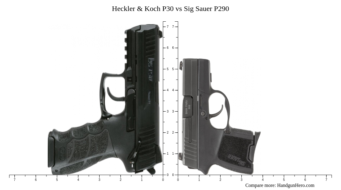 Heckler & Koch P30 vs Sig Sauer P290 size comparison | Handgun Hero