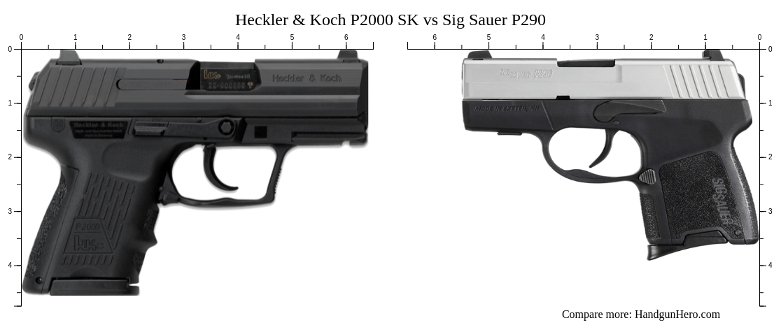 Heckler & Koch P2000 SK vs Sig Sauer P290 size comparison | Handgun Hero