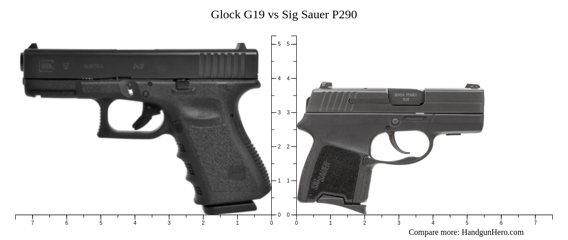 Sig Sauer P239 vs Sig Sauer P290 vs Glock G43X vs Smith & Wesson M&P 9 ...