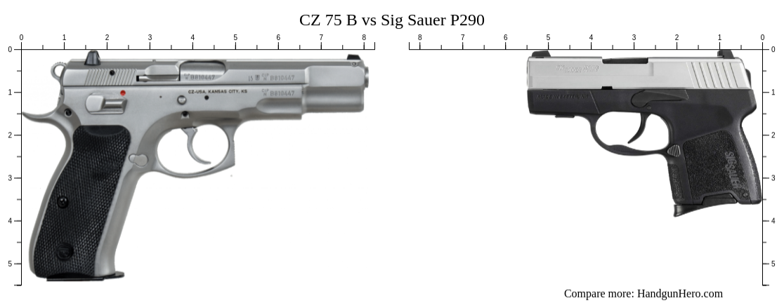 CZ 75 B vs Sig Sauer P290 size comparison | Handgun Hero
