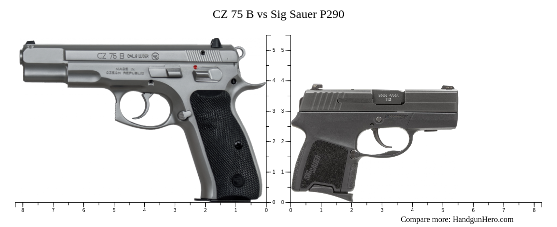 CZ 75 B vs Sig Sauer P290 size comparison | Handgun Hero