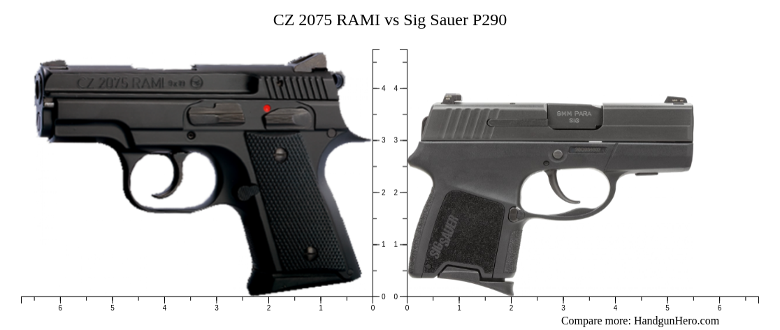 CZ 2075 RAMI vs Sig Sauer P290 size comparison | Handgun Hero
