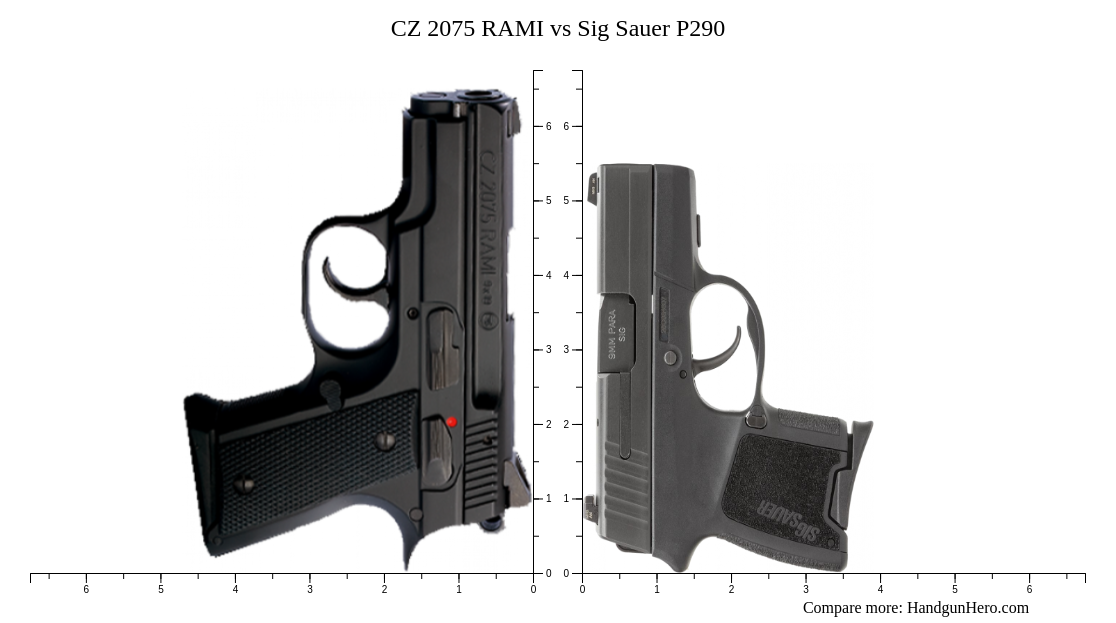 CZ 2075 RAMI vs Sig Sauer P290 size comparison | Handgun Hero