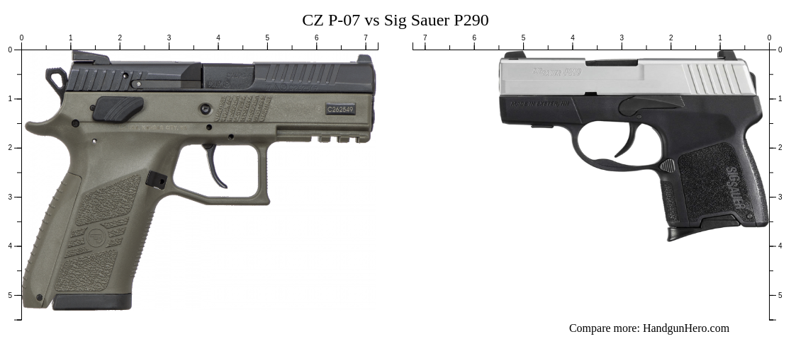 CZ P-07 vs Sig Sauer P290 size comparison | Handgun Hero