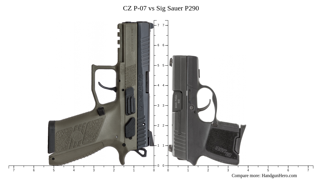 CZ P-07 vs Sig Sauer P290 size comparison | Handgun Hero