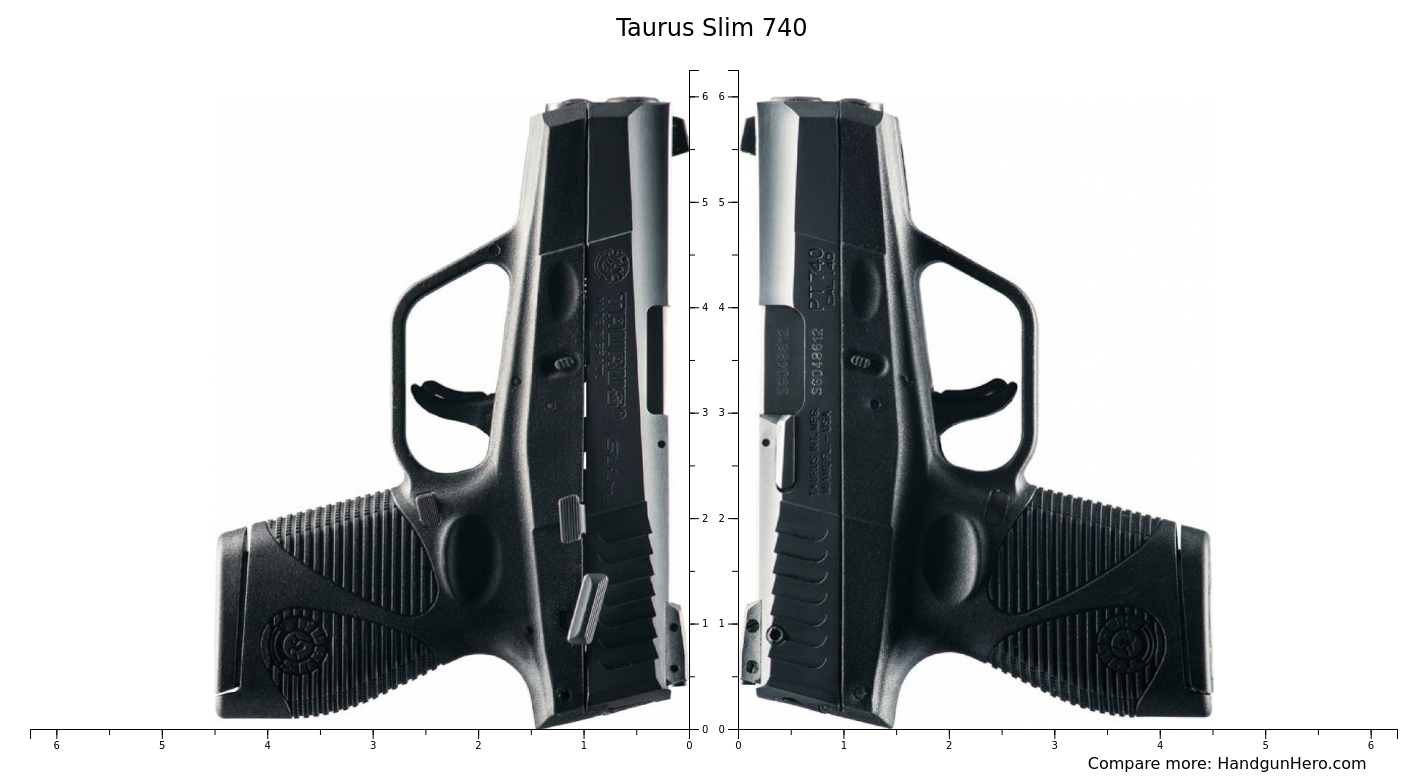 Compare Taurus Slim 740 size against other handguns | Handgun Hero