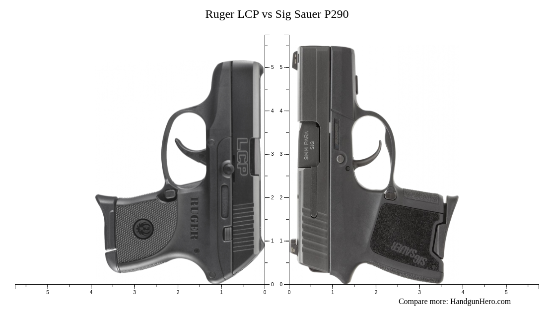 Ruger LCP vs Sig Sauer P290 size comparison | Handgun Hero