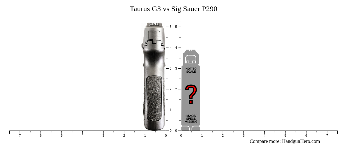 Taurus G3 vs Sig Sauer P290 size comparison | Handgun Hero