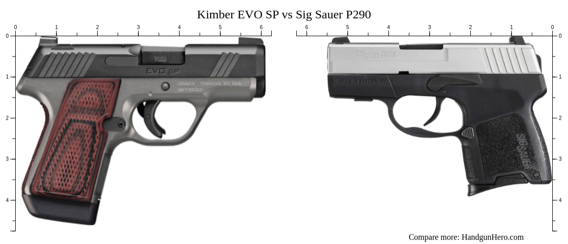 Kimber EVO SP vs Sig Sauer P290 size comparison | Handgun Hero