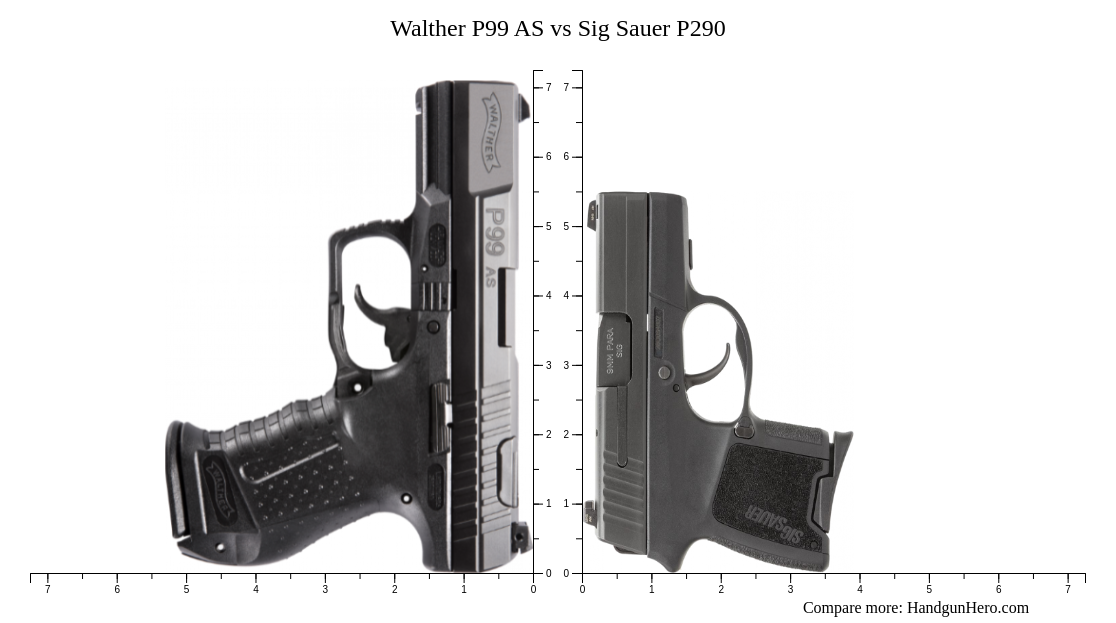 Walther P99 AS vs Sig Sauer P290 size comparison | Handgun Hero