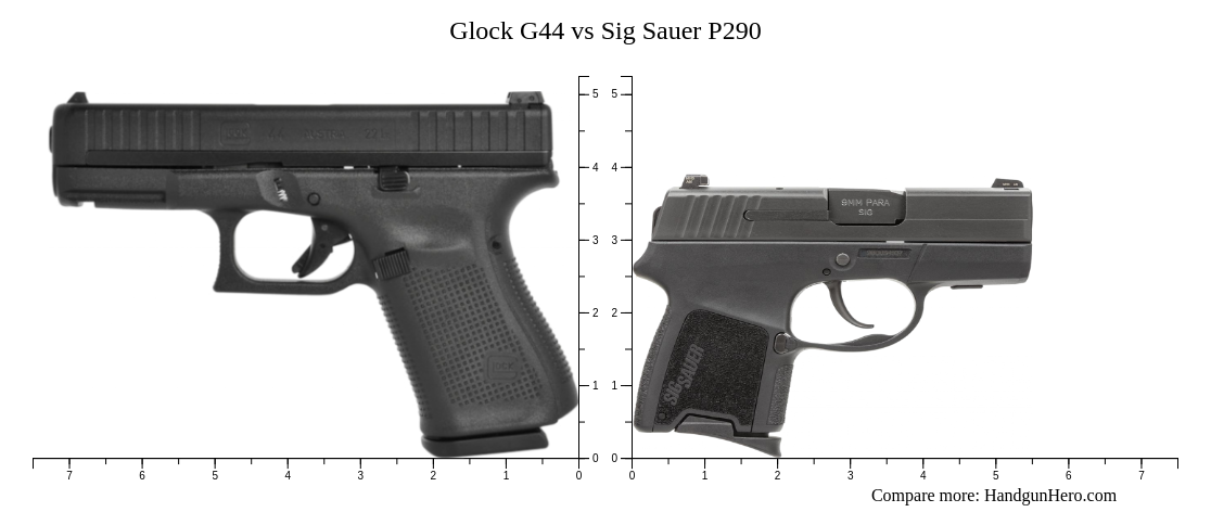 Glock G44 vs Sig Sauer P290 size comparison | Handgun Hero