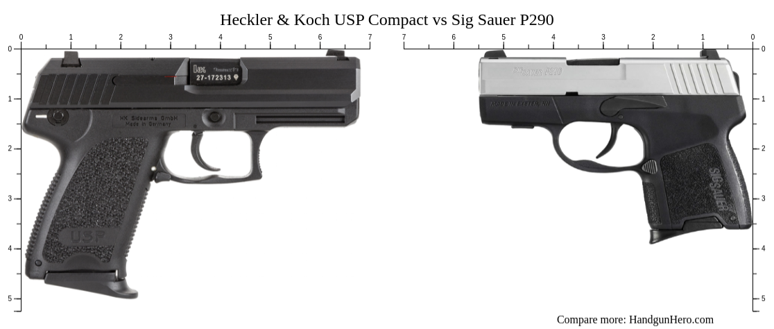 Heckler & Koch USP Compact vs Sig Sauer P290 size comparison | Handgun Hero