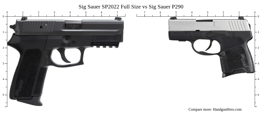 Sig Sauer SP2022 Full Size vs Sig Sauer P239 vs Sig Sauer P290 size ... Sig Sauer SP2022 Full Size vs Sig Sauer P239 vs Sig Sauer P290 size ...