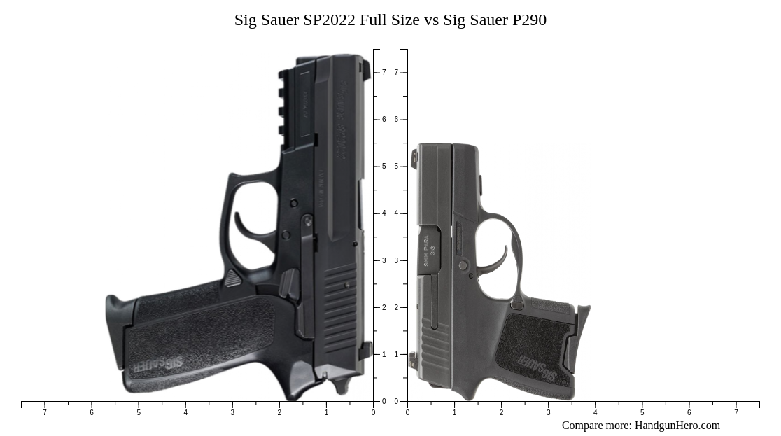 Sig Sauer SP2022 Full Size vs Sig Sauer P239 vs Sig Sauer P290 size ... Sig Sauer SP2022 Full Size vs Sig Sauer P239 vs Sig Sauer P290 size ...