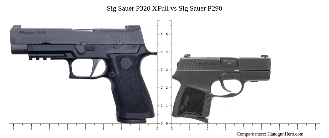 Sig Sauer P320 XFull vs Sig Sauer P290 size comparison | Handgun Hero
