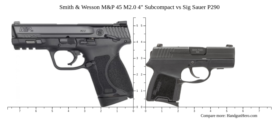 Smith & Wesson M&P 45 M2.0 4" Subcompact vs Sig Sauer P290 size comparison | Handgun Hero