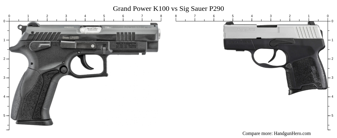 Grand Power K100 vs Sig Sauer P290 size comparison | Handgun Hero