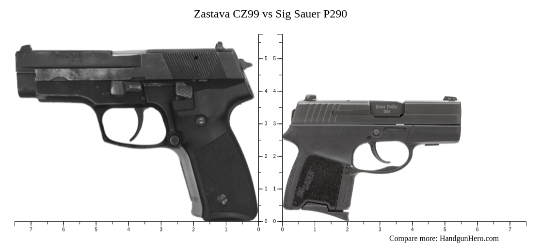 Zastava CZ99 vs Sig Sauer P290 size comparison | Handgun Hero