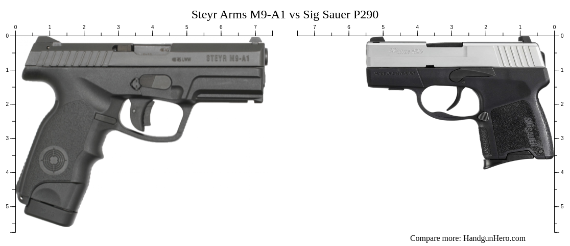 Steyr Arms M9-A1 vs Sig Sauer P290 size comparison | Handgun Hero