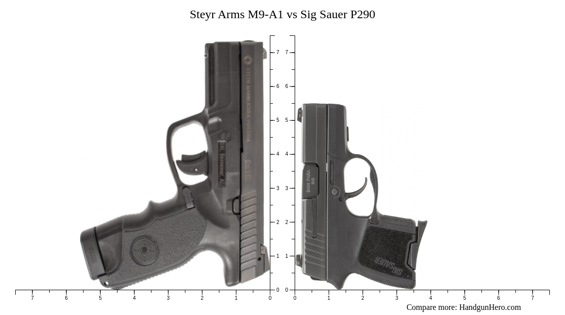Steyr Arms M9-A1 vs Sig Sauer P290 size comparison | Handgun Hero
