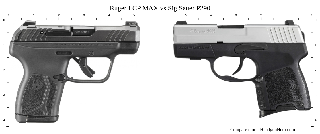 Ruger LCP MAX vs Sig Sauer P290 size comparison | Handgun Hero