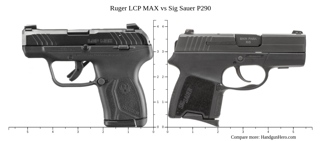 Ruger LCP MAX vs Sig Sauer P290 size comparison | Handgun Hero