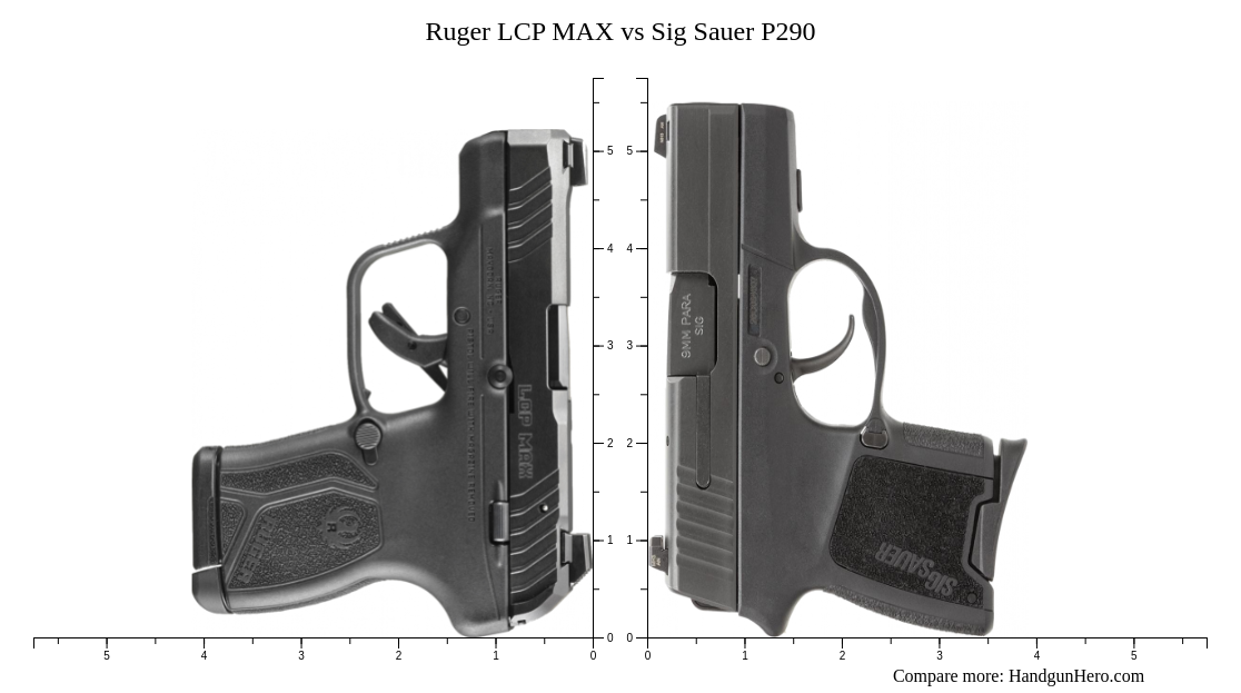 Ruger LCP MAX vs Sig Sauer P290 size comparison | Handgun Hero