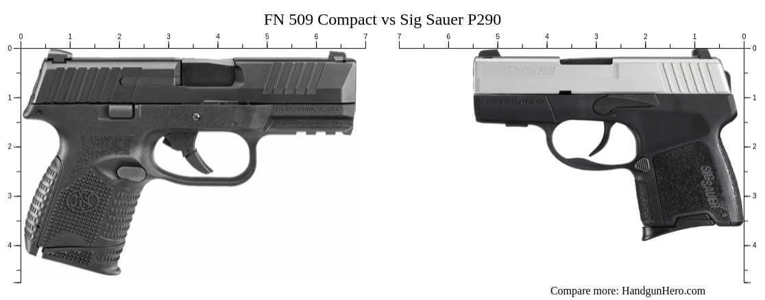 FN 509 Compact vs Sig Sauer P290 size comparison | Handgun Hero