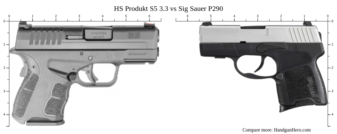 HS Produkt S5 3.3 vs Sig Sauer P290 size comparison | Handgun Hero