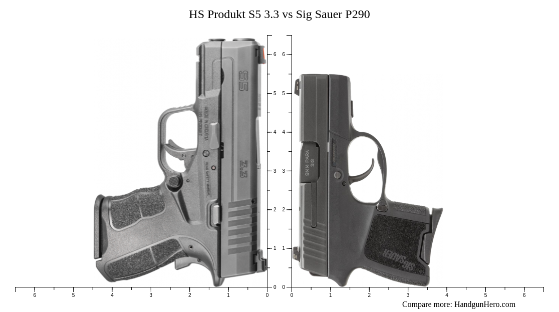 HS Produkt S5 3.3 vs Sig Sauer P290 size comparison | Handgun Hero