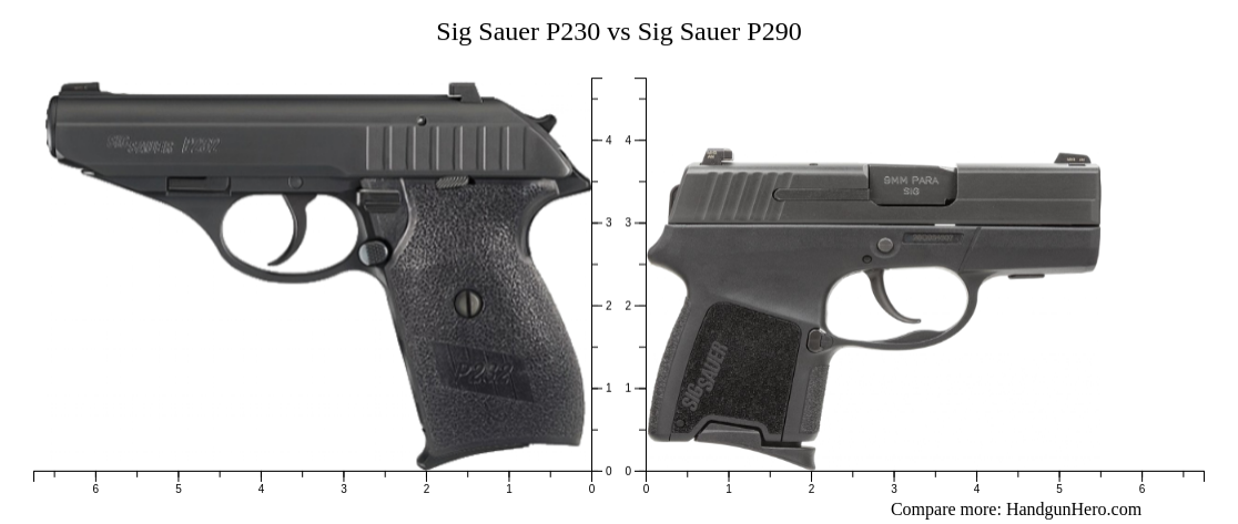 Sig Sauer P230 vs Sig Sauer P290 size comparison | Handgun Hero