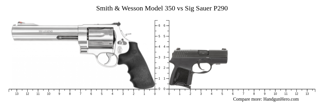 Smith & Wesson Model 350 vs Sig Sauer P290 size comparison | Handgun Hero