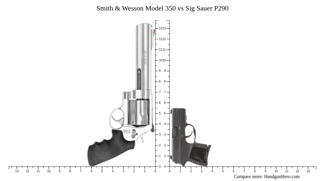 Smith & Wesson Model 350 vs Sig Sauer P290 size comparison | Handgun Hero
