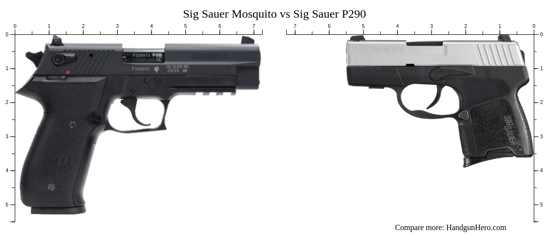 Sig Sauer Mosquito vs Sig Sauer P290 size comparison | Handgun Hero