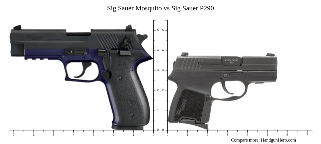 Sig Sauer Mosquito vs Sig Sauer P290 size comparison | Handgun Hero