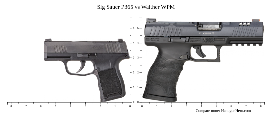 Sig Sauer P365 vs Walther WMP size comparison | Handgun Hero