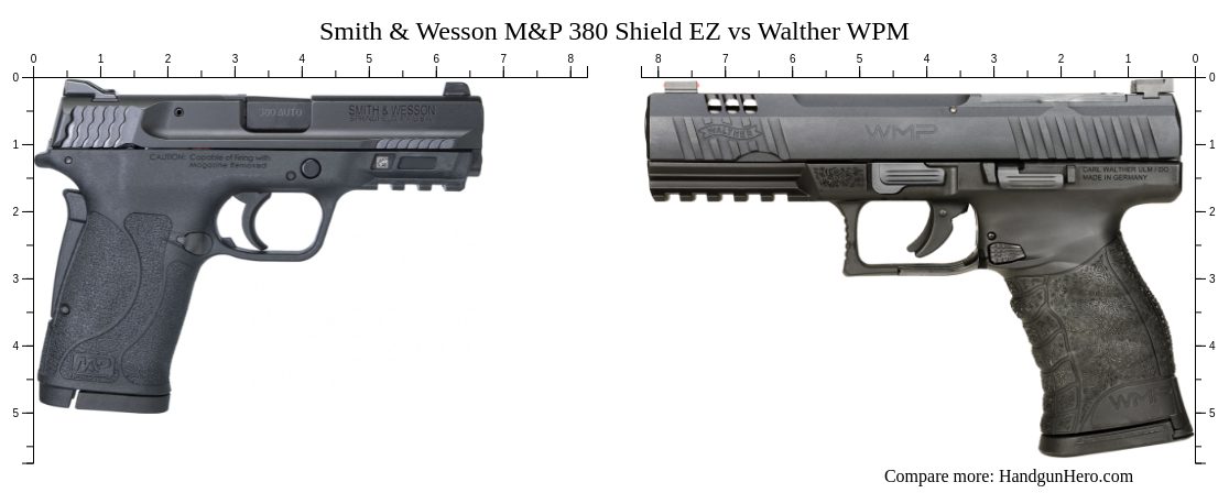 Smith & Wesson M&P 380 Shield EZ vs Walther WMP size comparison ...