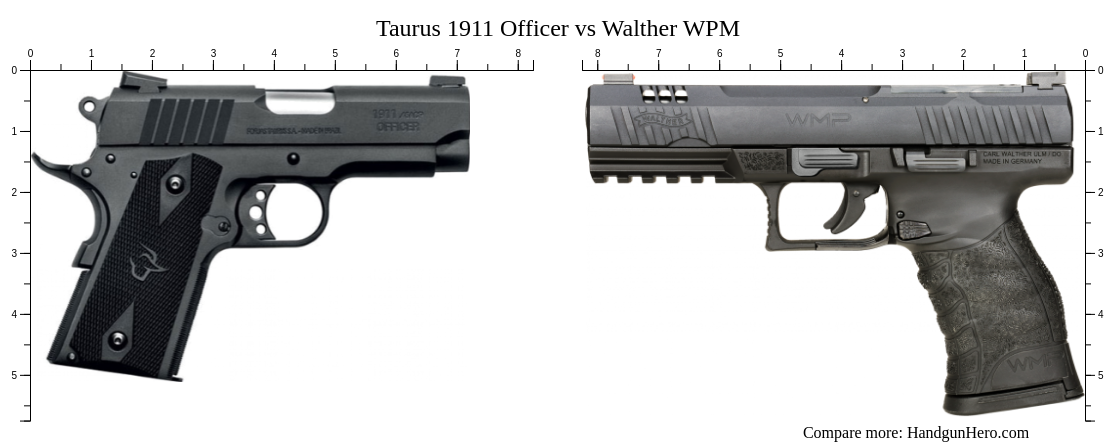 Taurus 1911 Officer vs Walther WMP size comparison | Handgun Hero