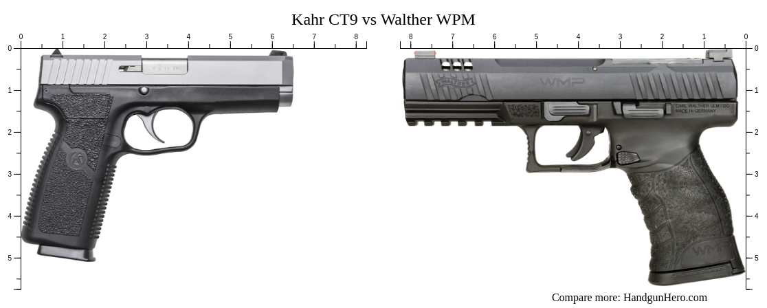 Kahr CT9 vs Walther WMP size comparison | Handgun Hero
