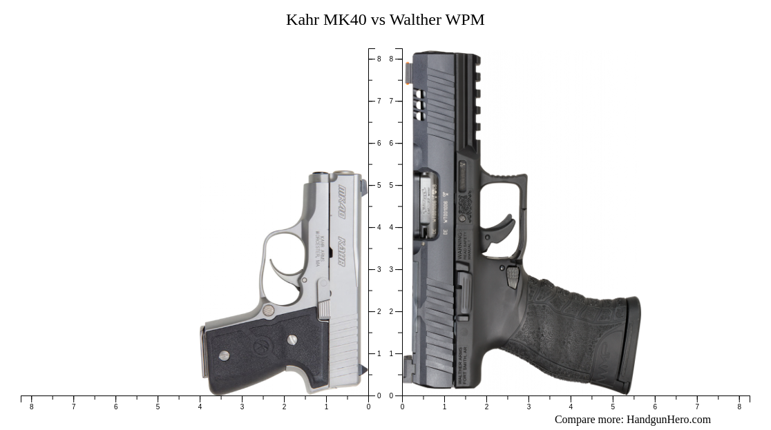Kahr MK40 vs Walther WMP size comparison | Handgun Hero