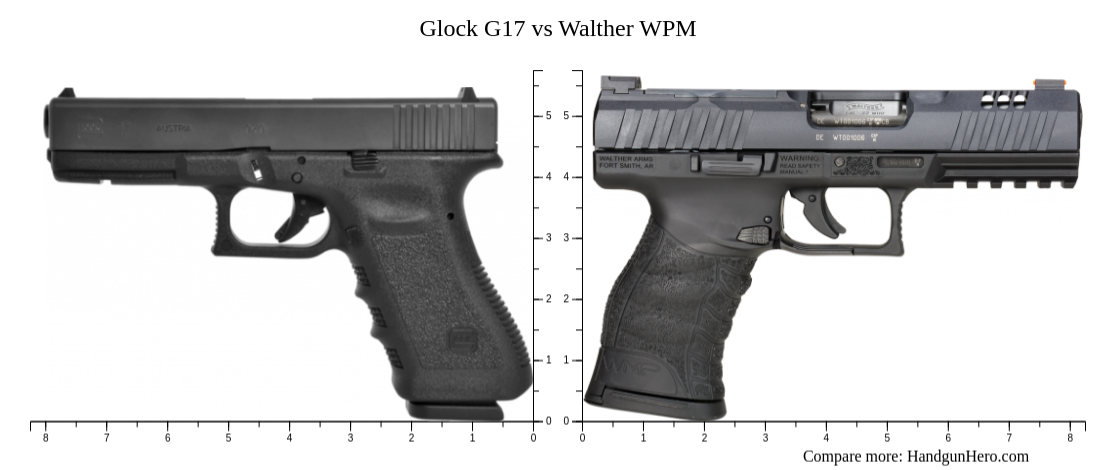 Glock G17 vs Walther WMP size comparison | Handgun Hero Glock G17 vs Walther WMP size comparison | Handgun Hero