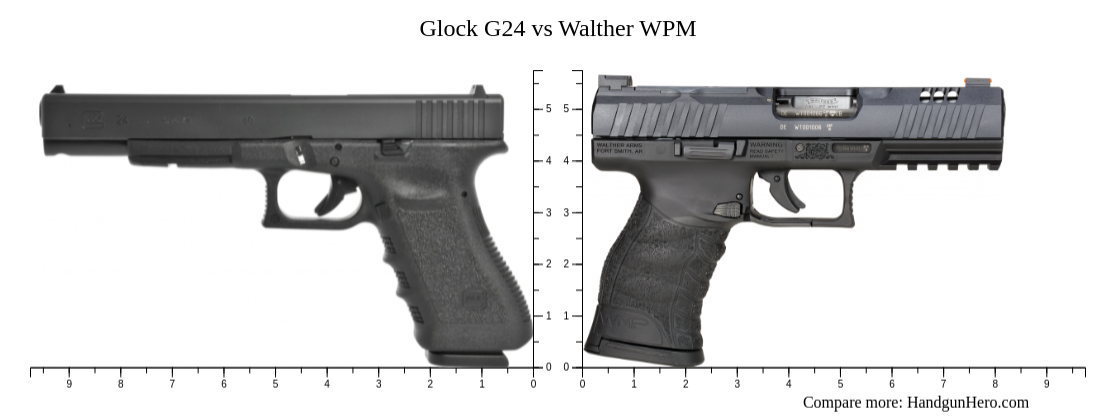 Glock G24 vs Walther WMP size comparison | Handgun Hero