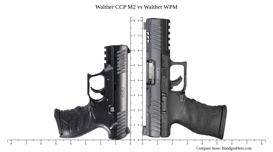 Walther CCP M2 vs Walther WMP size comparison | Handgun Hero